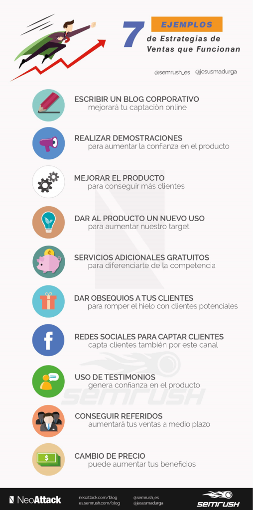 10 Ejemplos de Marketing Individual para Aumentar las Ventas
