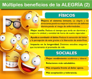 10 ejemplos de sentimientos positivos que mejorarán tu día