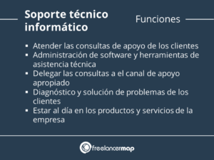 10 ejemplos de servicios de soporte técnico que puedes ofrecer a tu empresa