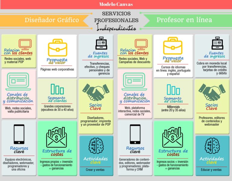 10 Ejemplos de Servicios Profesionales que te Impresionarán