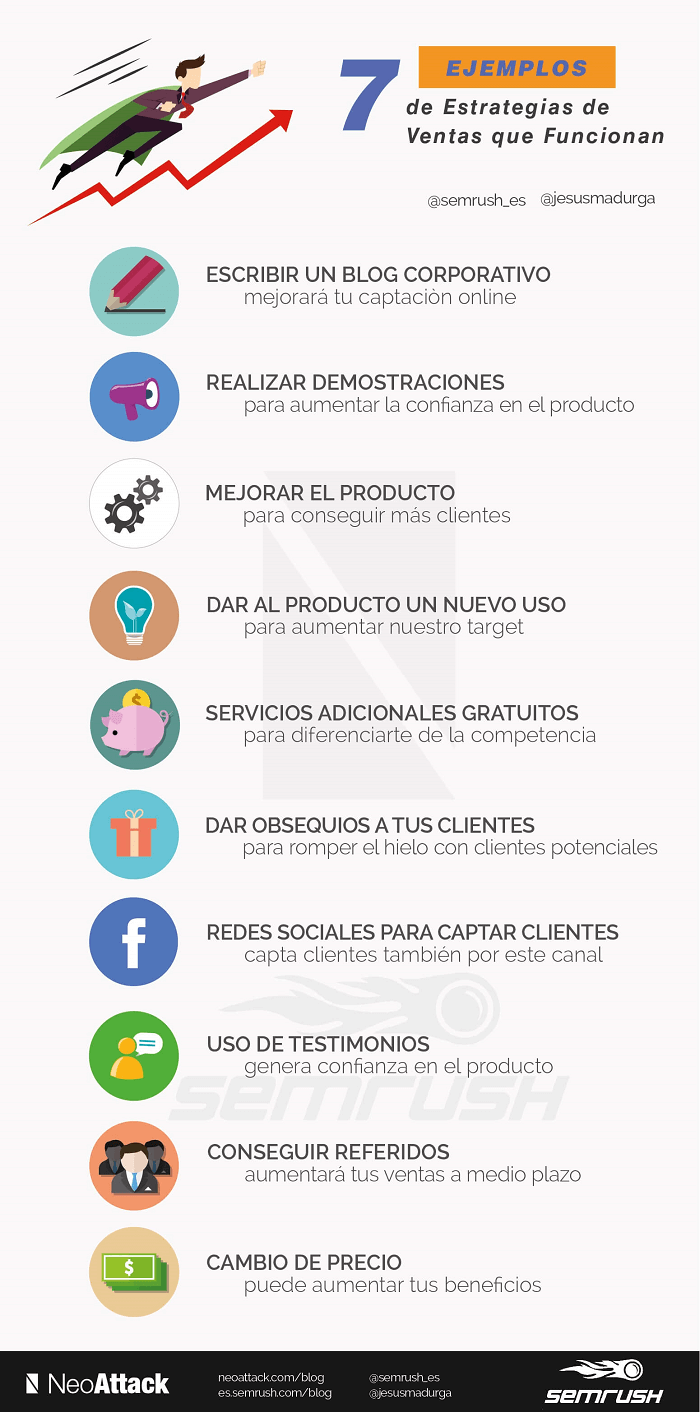 10 modelos de ventas que pueden mejorar tu negocio