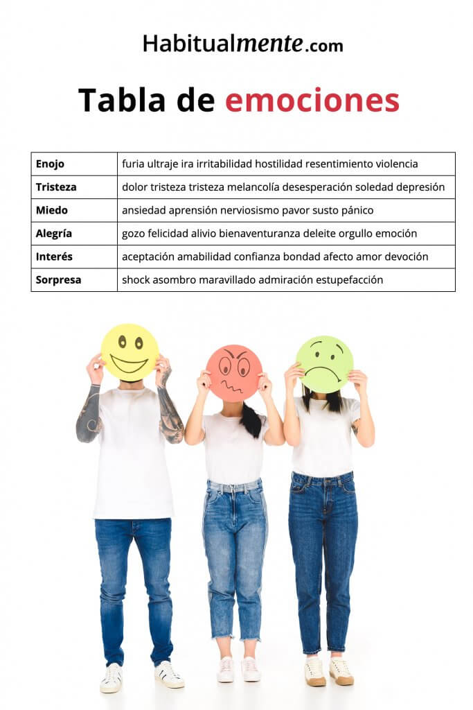 15 ejemplos de estados de ánimo que puedes experimentar a diario