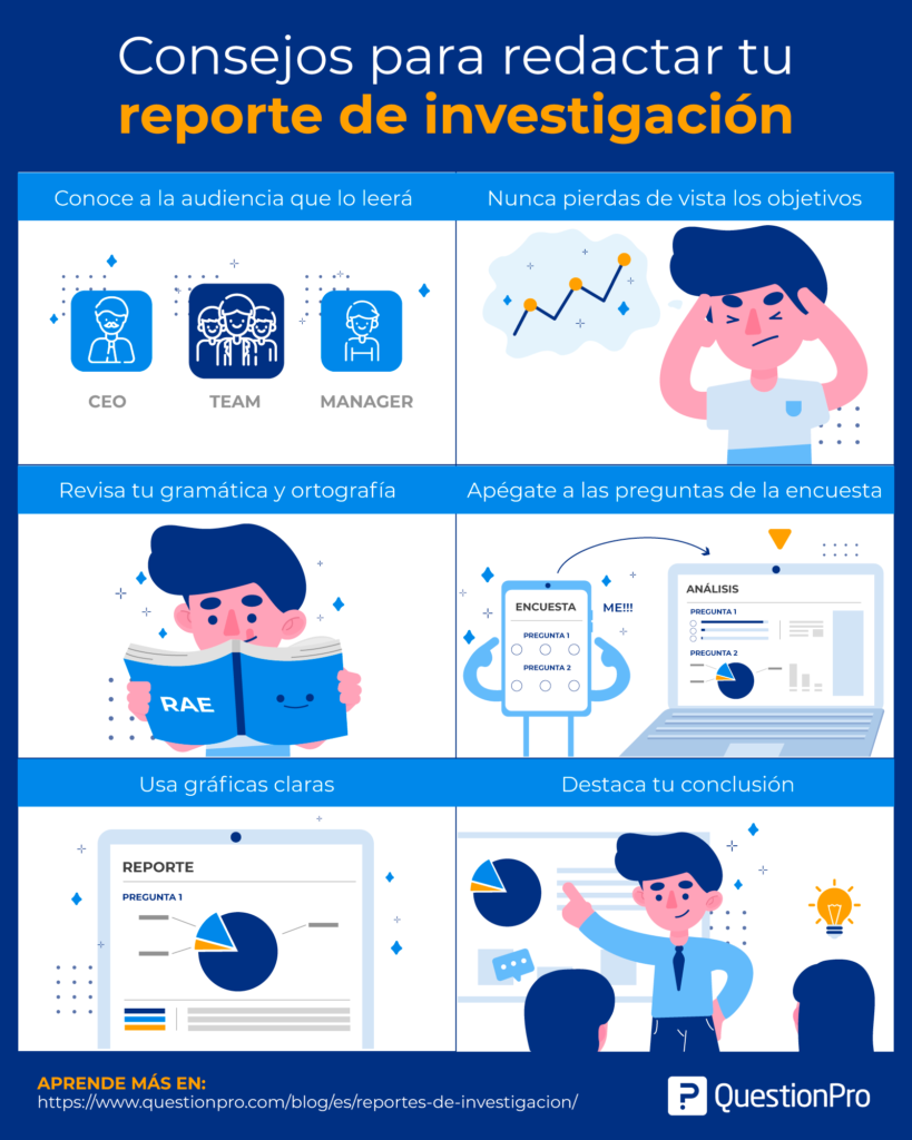 15 ejemplos de reportes de investigación que te inspirarán a hacer el tuyo