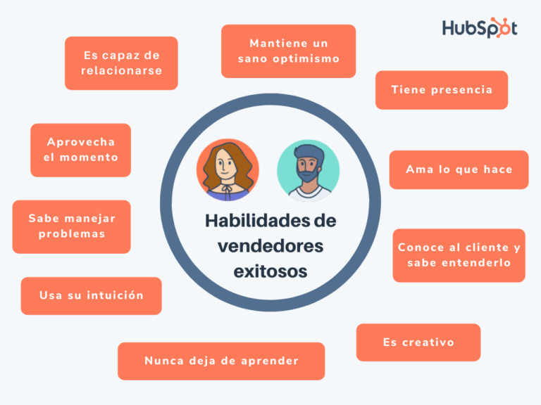 3 ejemplos de ventas de productos que todo vendedor debe conocer