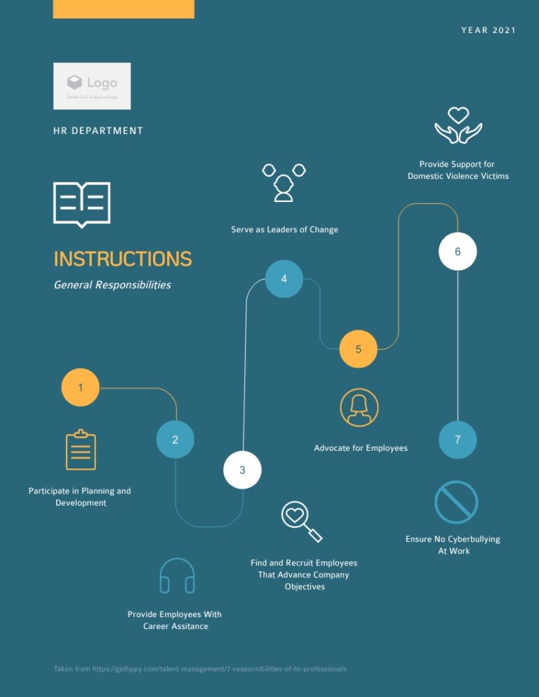 5 consejos para crear manuales de empleados eficaces