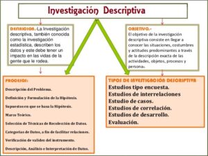 5 ejemplos de investigación descriptiva que te inspirarán