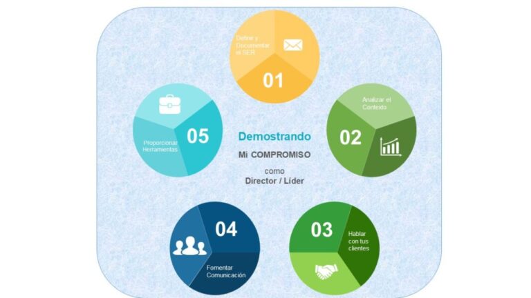 5 formas de demostrar compromiso con tu empresa