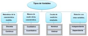 5 maneras de mejorar tus variables en la investigación científica