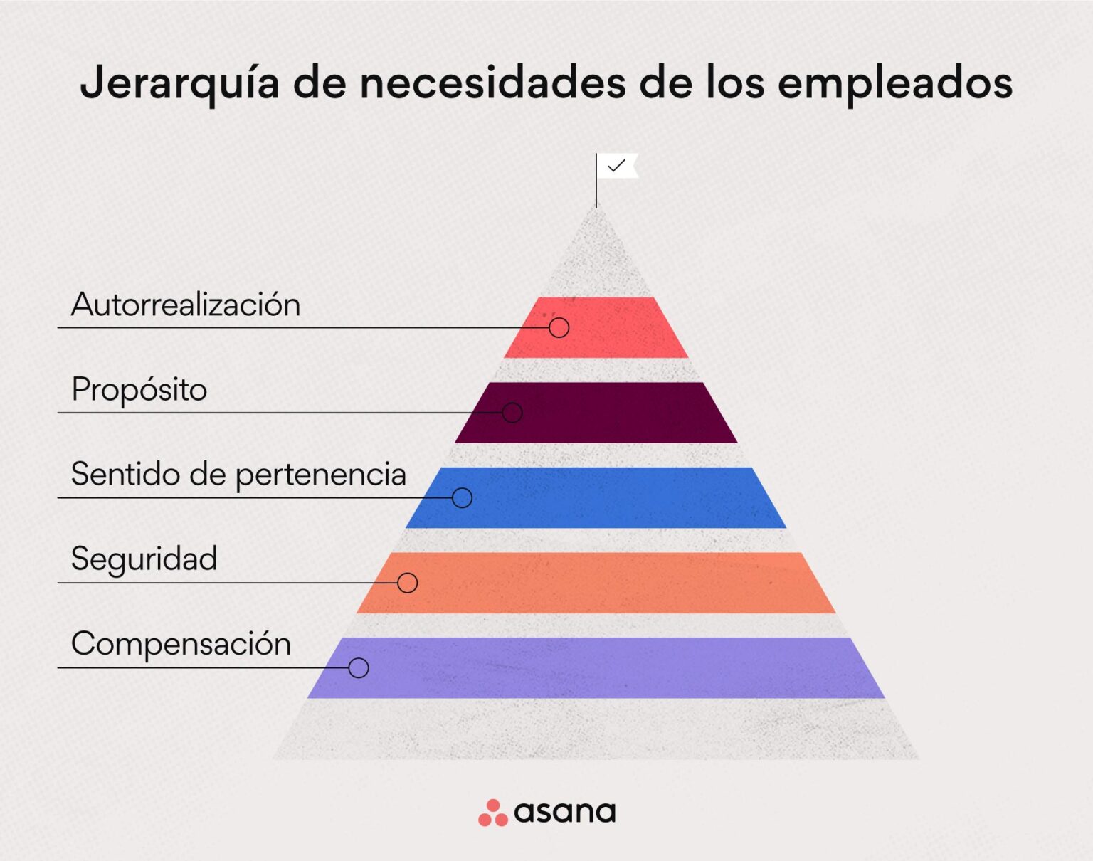 5 necesidades del personal que todo líder debe considerar