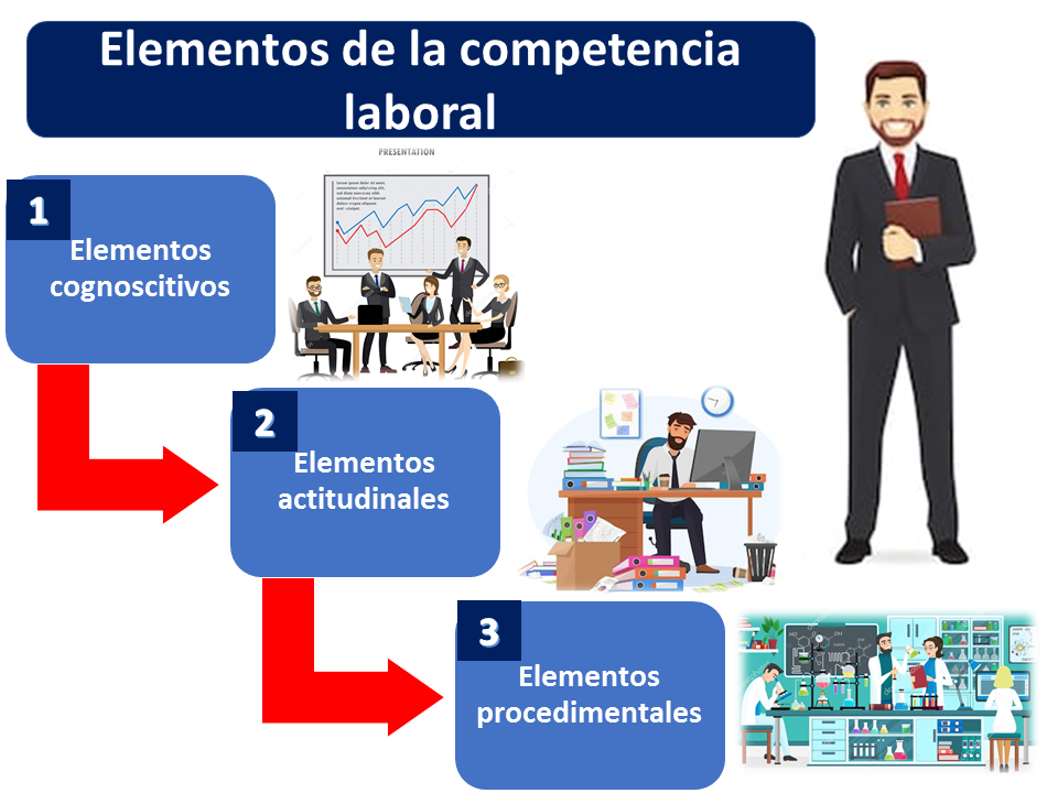 5 normas de la competencia laboral que todo trabajador debería conocer