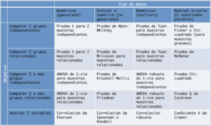 5 tipos de experimentos en estadística que debes conocer