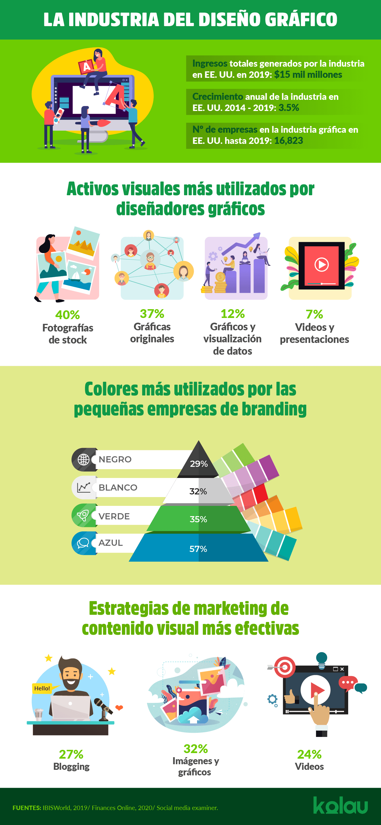5 tipos de gráficos para mejorar tu estrategia de marketing