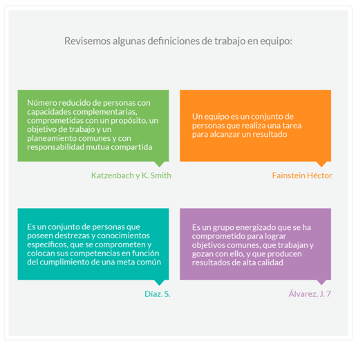 7 ejemplos de metas para un equipo de trabajo eficiente