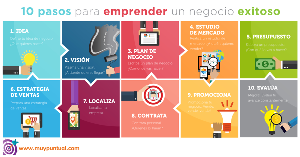 7 Tips para desarrollar un negocio exitoso