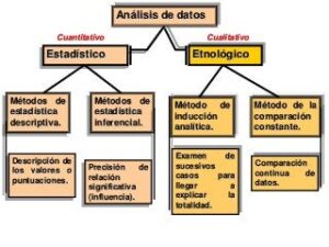 Análisis descriptivo: Ejemplo de cómo realizar un análisis descriptivo de datos