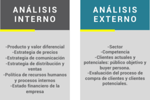 Análisis interno y externo: cómo optimizar tu estrategia de marketing