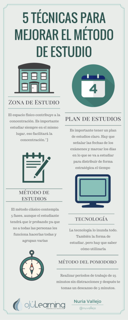 Bosquejo del método Ejemplo: Aprende a optimizar tu método de estudio