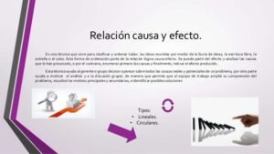 Causa y efecto: la definición de una relación importante