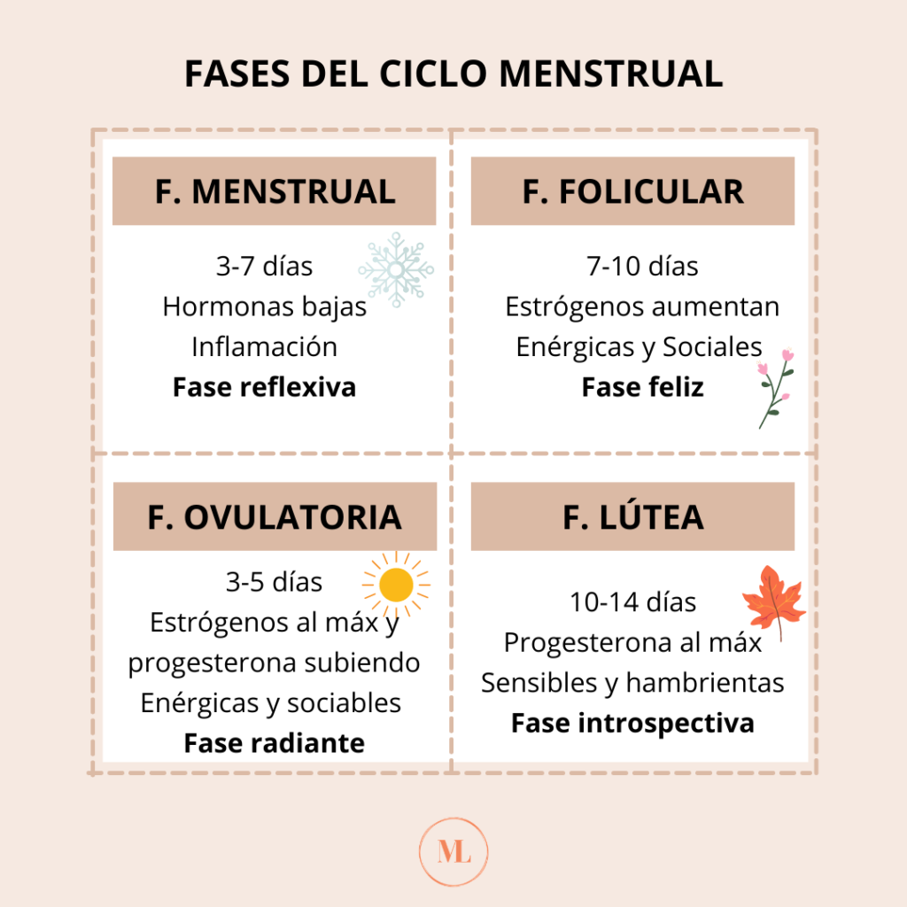 Ciclo menstrual: las 4 etapas que toda mujer debe conocer