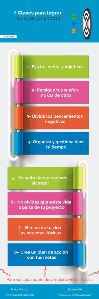 Cómo alcanzar tus objetivos: 10 pasos para lograr lo que te propongas