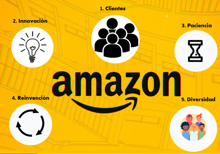 Cómo Amazon construyó su cultura organizacional de innovación y éxito