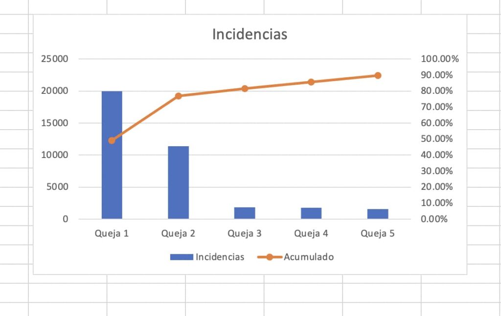 Cómo aplicar el diagrama de Pareto para mejorar tus resultados estadísticos