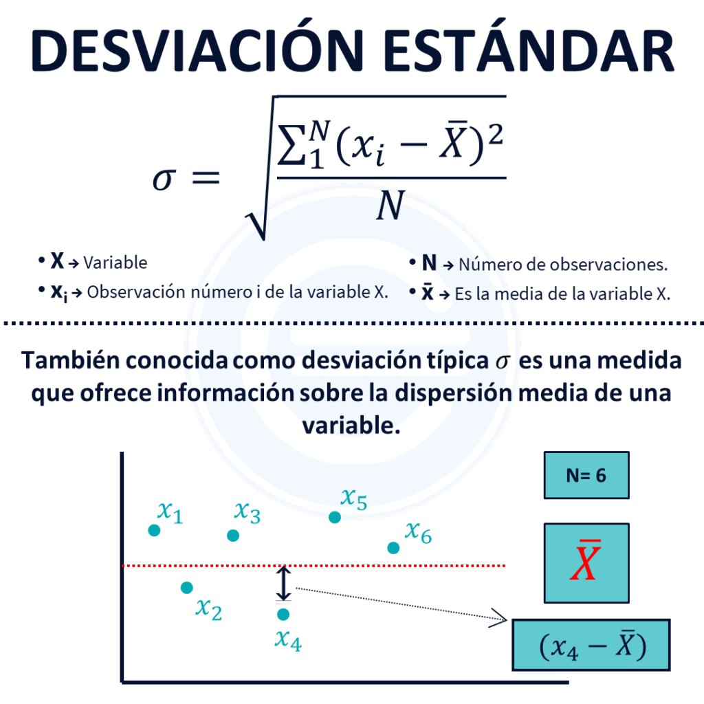 ¿Cómo calcular la desviación estándar?
