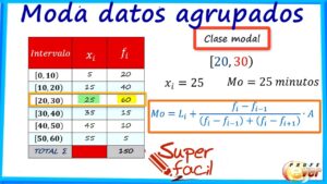 Cómo calcular la moda: una guía paso a paso