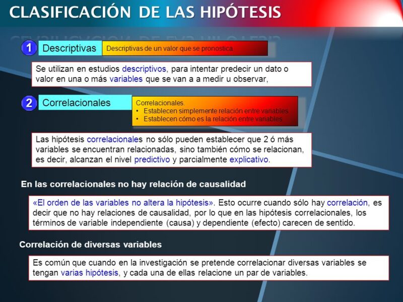 Cómo clasificar las hipótesis para una investigación