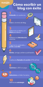 Cómo crear un blog: paso a paso para tener éxito