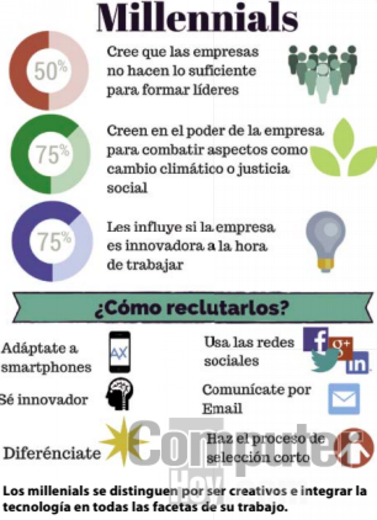 Cómo entender a los millennials: la generación más polarizada de la ...