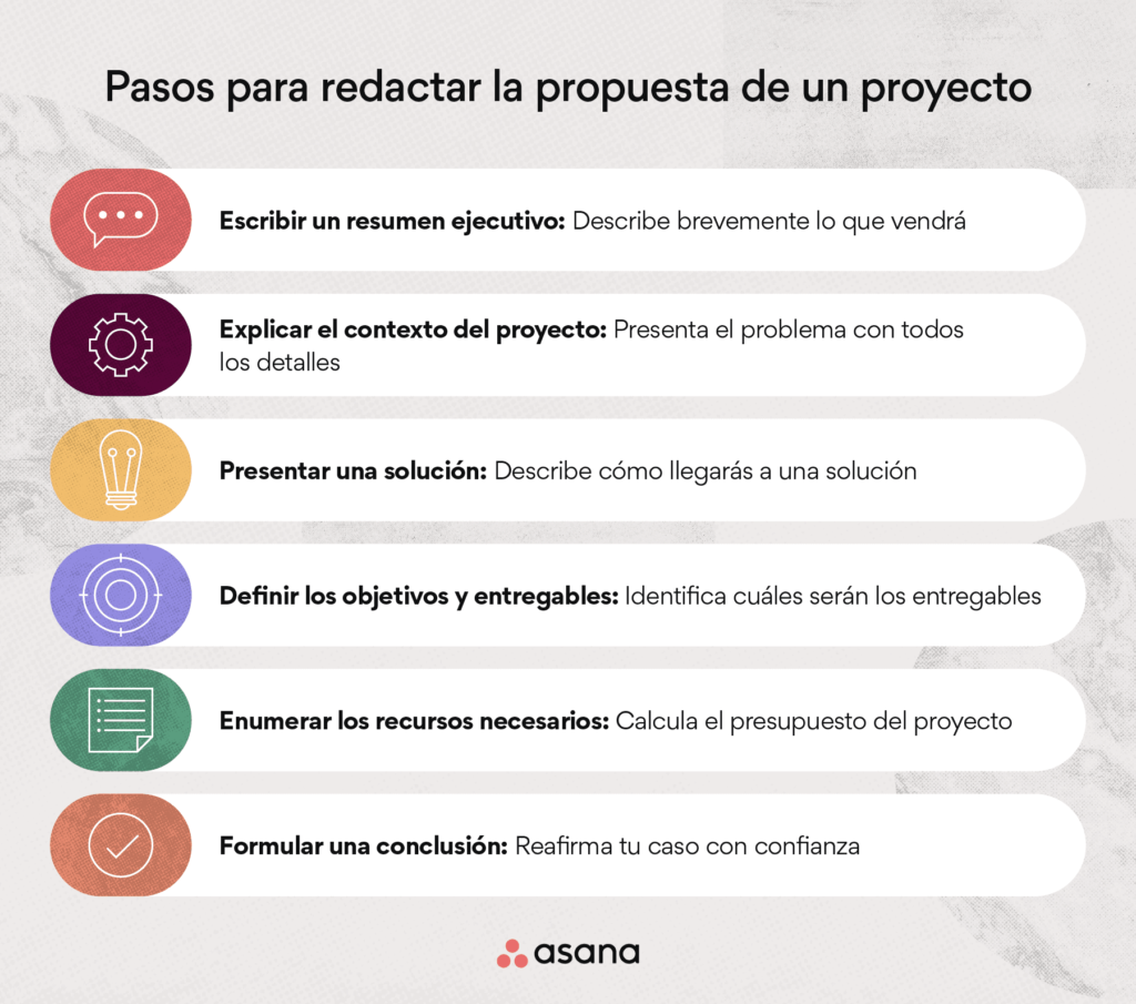 Cómo escribir un proyecto: Guía paso a paso para escribir un proyecto ...