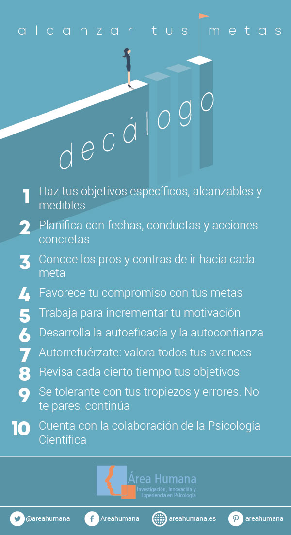 Cómo establecer una meta: claves para alcanzar tus objetivos