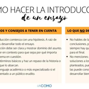 ¿Cómo finalizar una introducción?