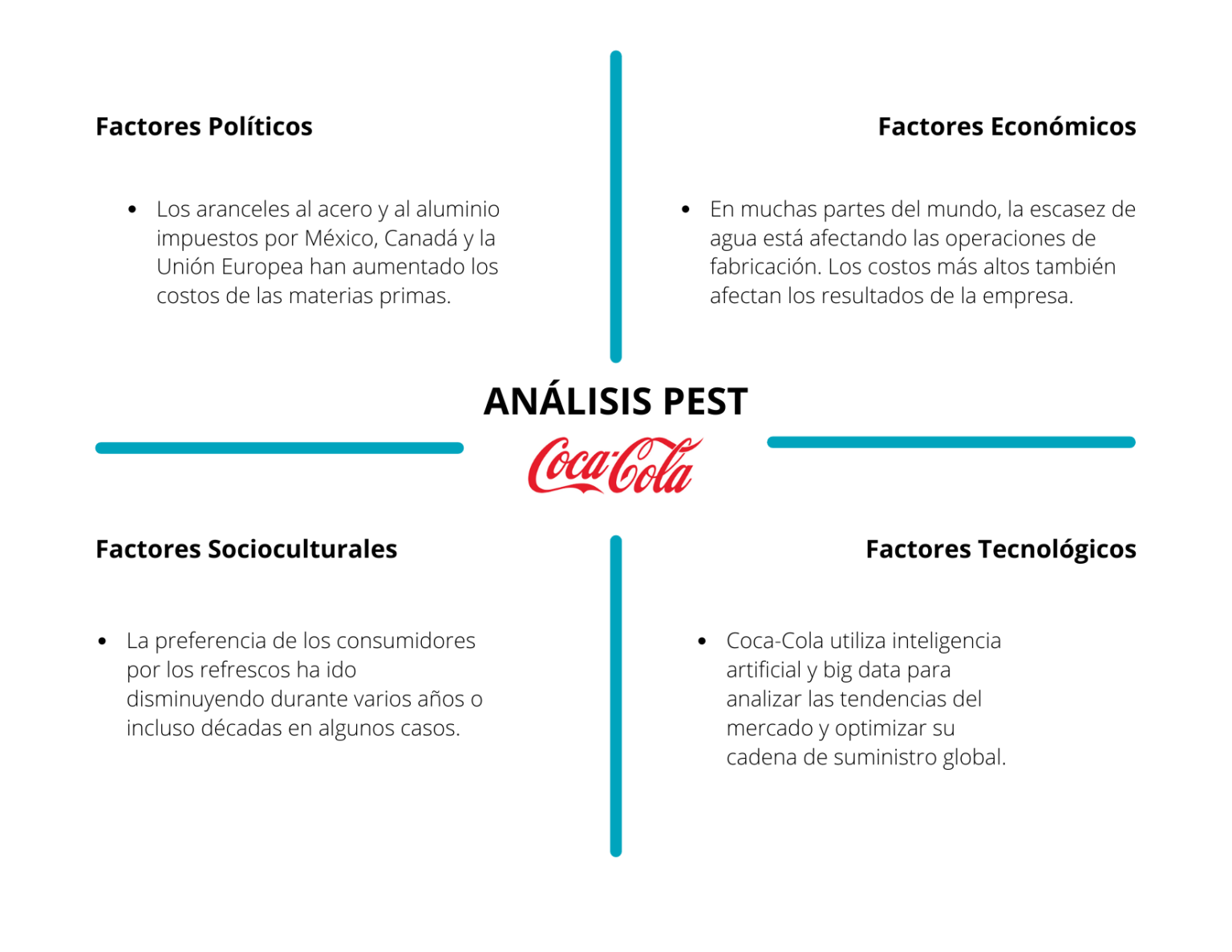 Cómo hacer un análisis PEST: guía paso a paso