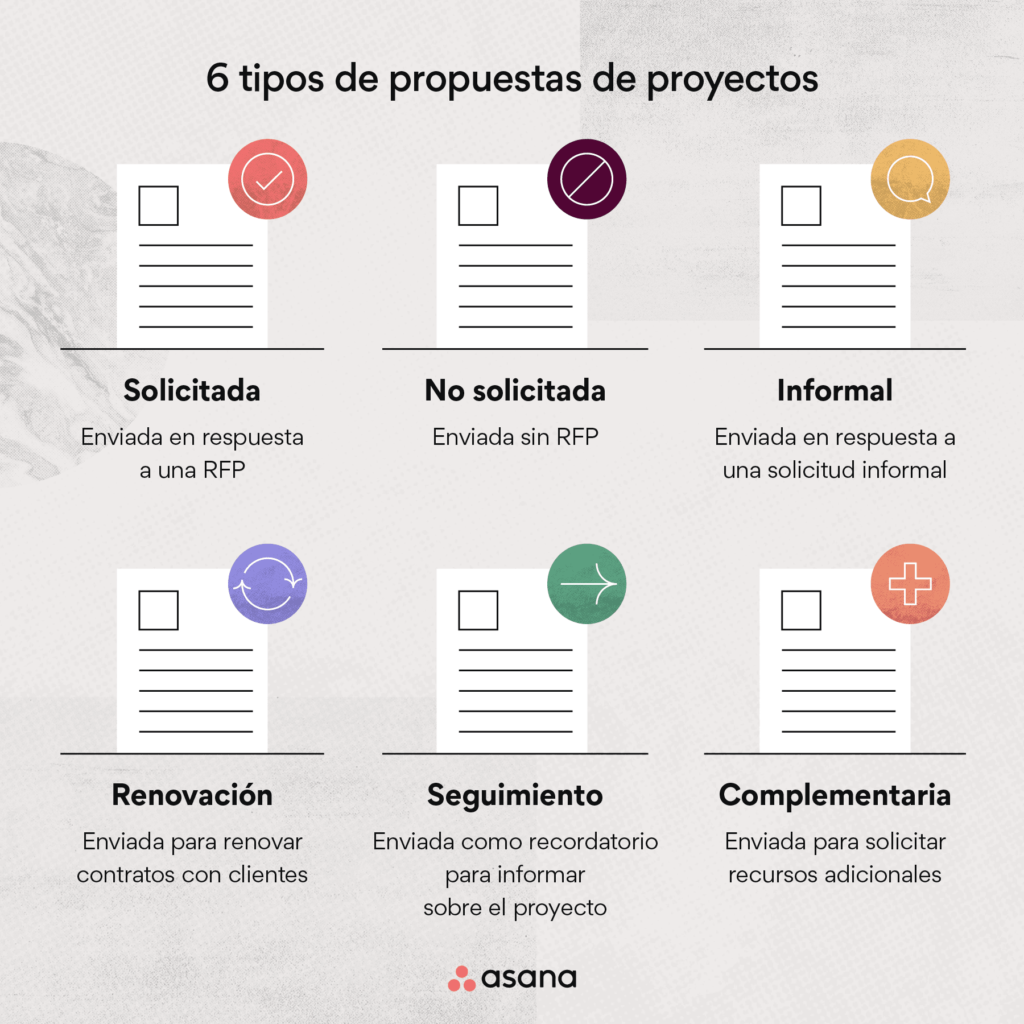 Cómo hacer un proyecto de servicio: Guía paso a paso