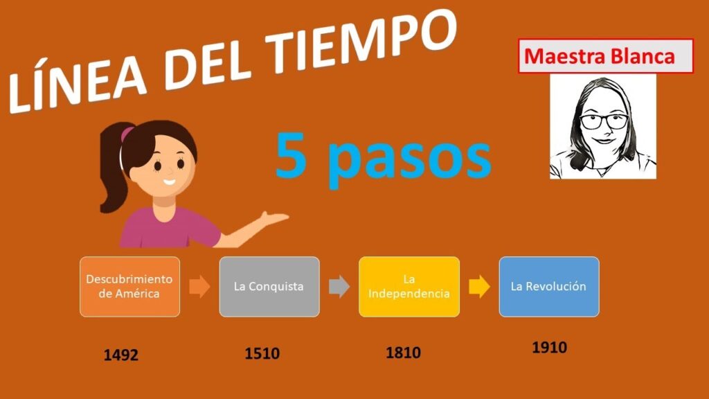 Cómo hacer una línea de tiempo fácil en 5 pasos