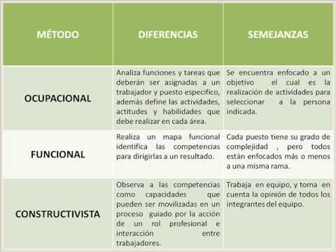 Cómo Hacer Una Matriz Comparativa En 5 Pasos