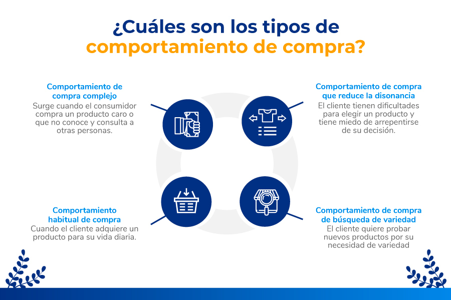 Cómo identificar el tipo de comprador que estás buscando
