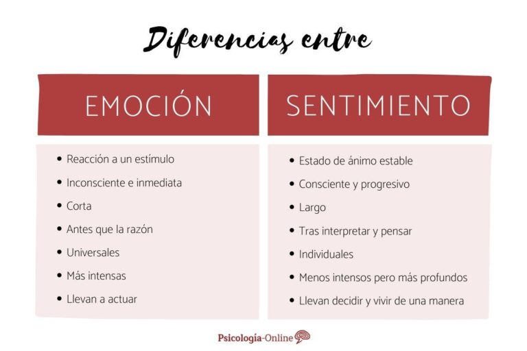 ¿Cómo interpretar el cuadro de emociones y sentimientos?