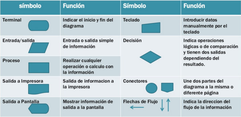 Cómo leer un diagrama de información: claves para interpretar la ...