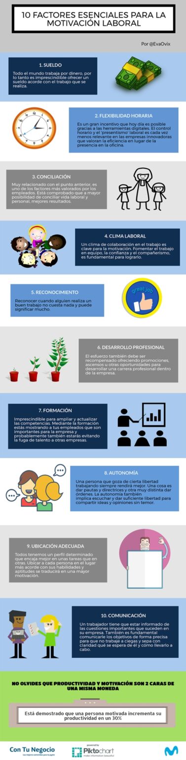 ¿Cómo mejorar la motivación laboral? 5 factores clave que todo empleado debe tener en cuenta