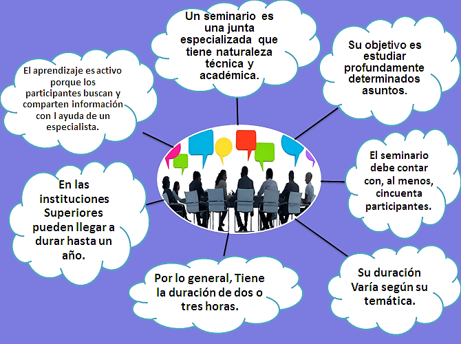 Cómo presentar un tema: ejemplo