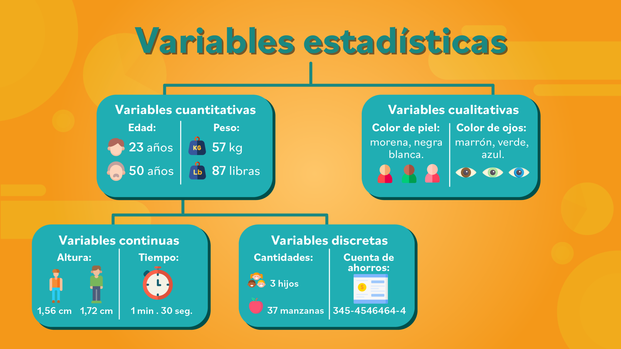 C mo Se Miden Las Variables Estad sticas