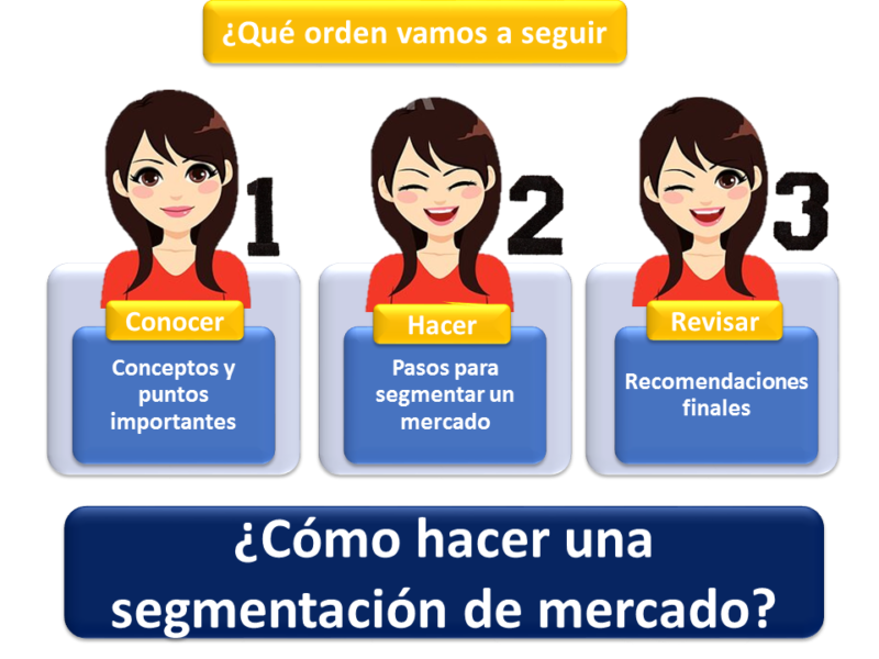 Cómo segmentar el mercado para tu empresa