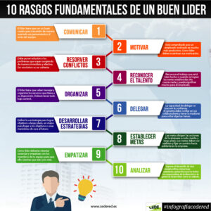 Cómo ser un líder: 10 pasos para el proceso de liderazgo