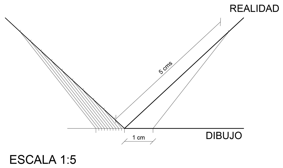 Cómo utilizar la escala gráfica para mejorar tus diseños