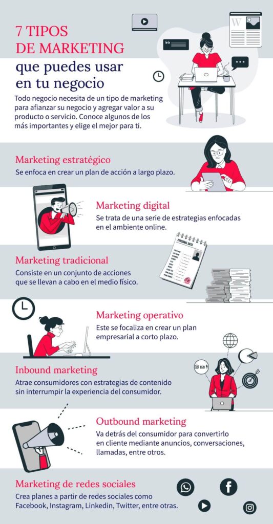 Conoce a los 5 tipos de consumidores y elige la estrategia de marketing ...