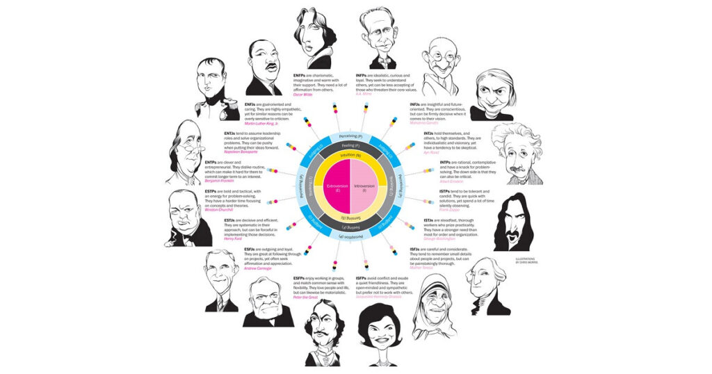 ¡Conoce los 16 rasgos de personalidad más comunes!