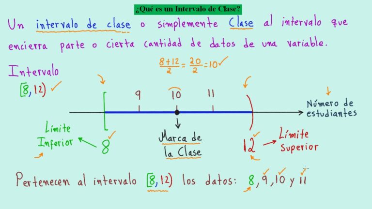 ¿Cuál es el intervalo?